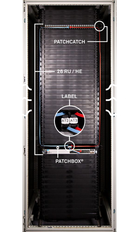 PATCHBOX® System - Creative People | Quality IT services