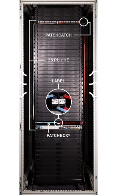 PATCHBOX® System - Creative People | Quality IT services