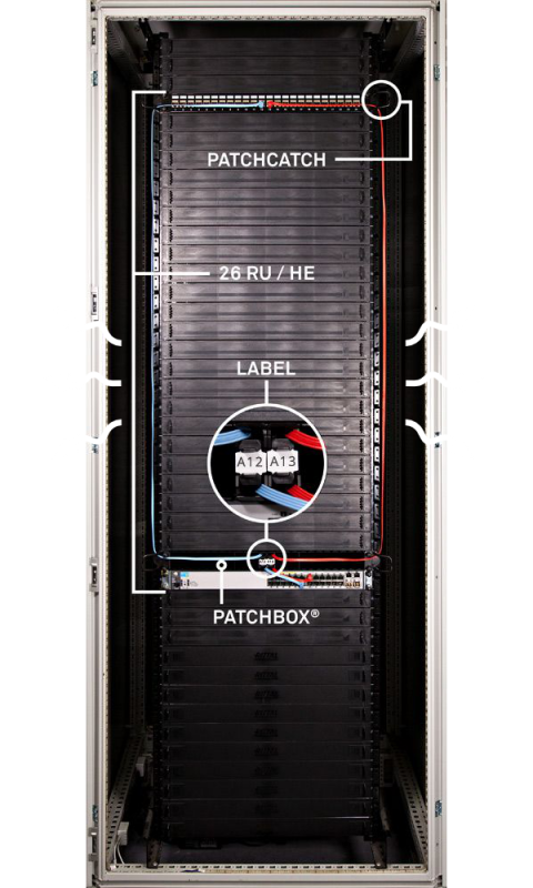 PATCHBOX® System - Creative People | Quality IT services